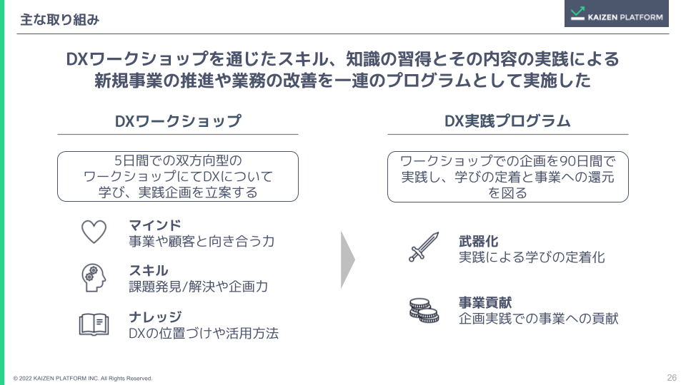 【DX Drive2022レポート】伝統的な日本企業がDXで直面する人と組織の壁 〜泥臭い人材・組織開発に取り組む2社の実例を大公開〜｜KAIZEN PLATFORM